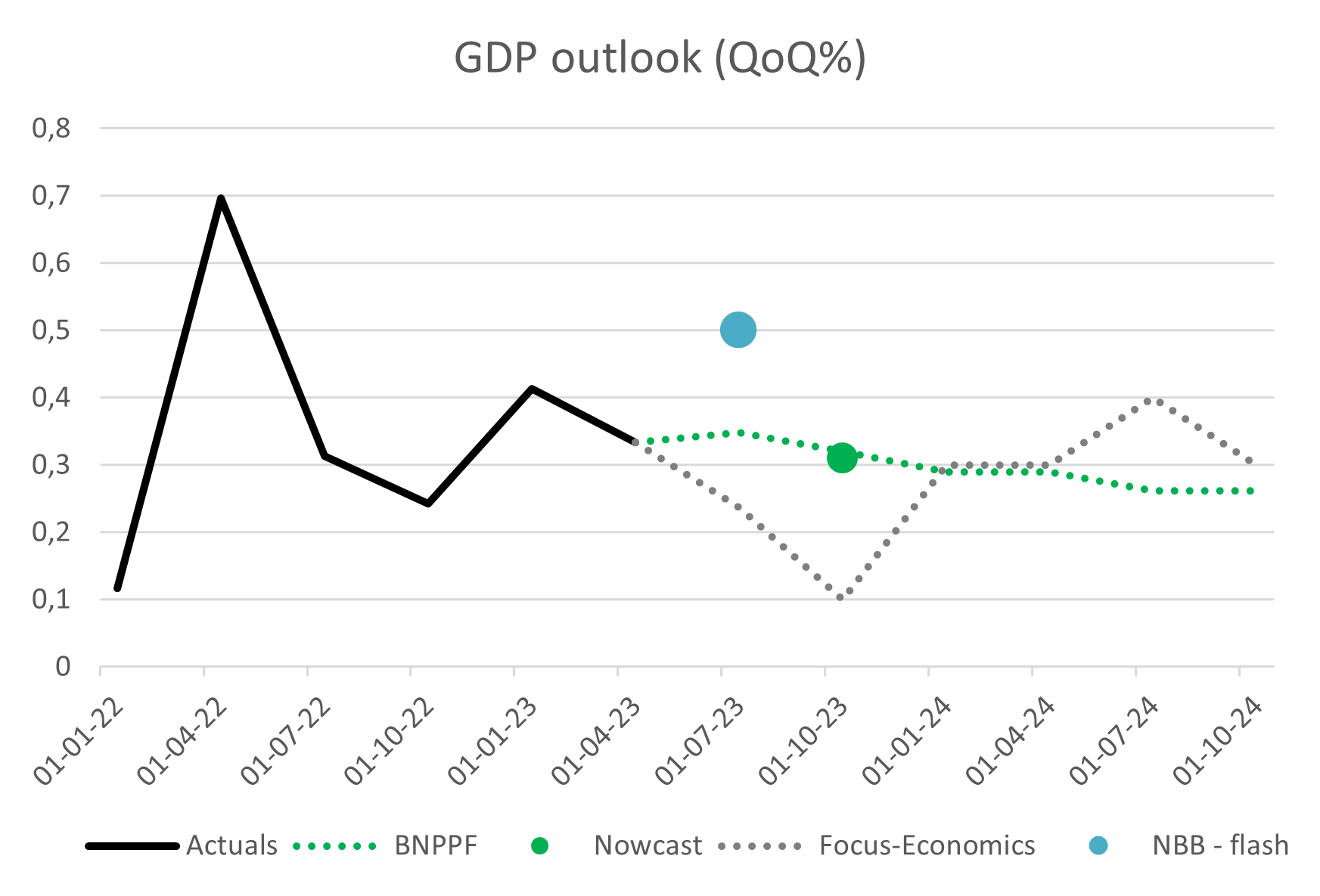 Bbp-revisie: rijker dan gedacht