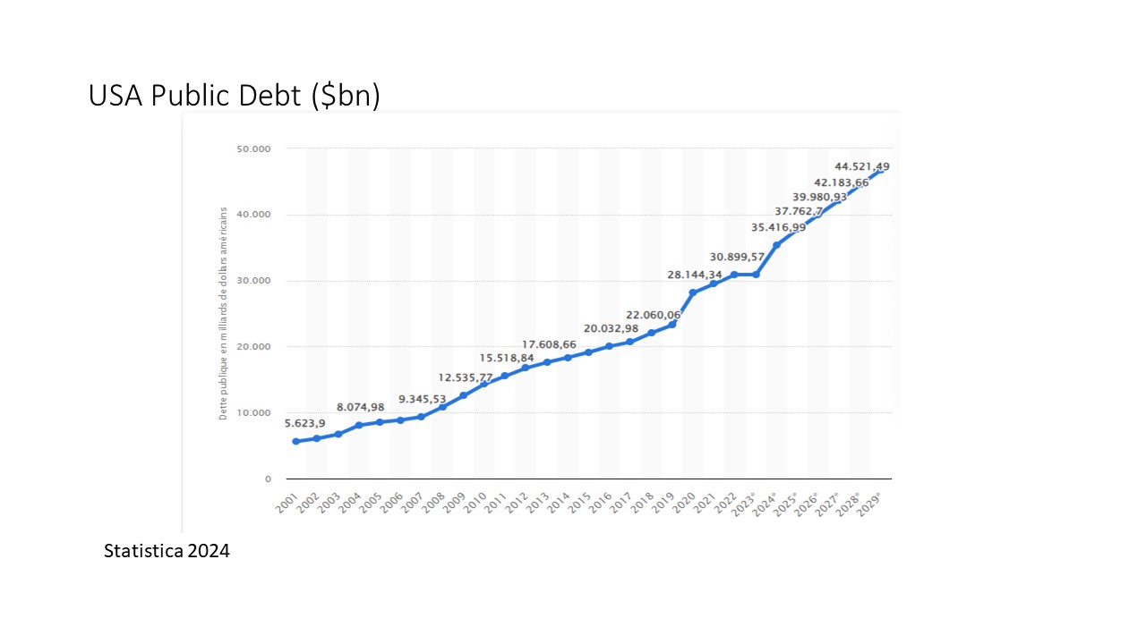 2025 : année monétaire ou année budgétaire