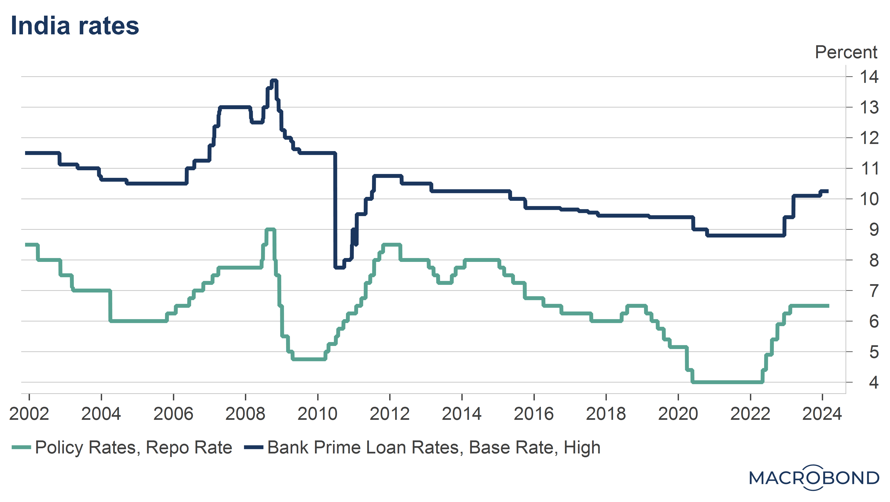 Hervormen richting een performantere economie (India #4/10)