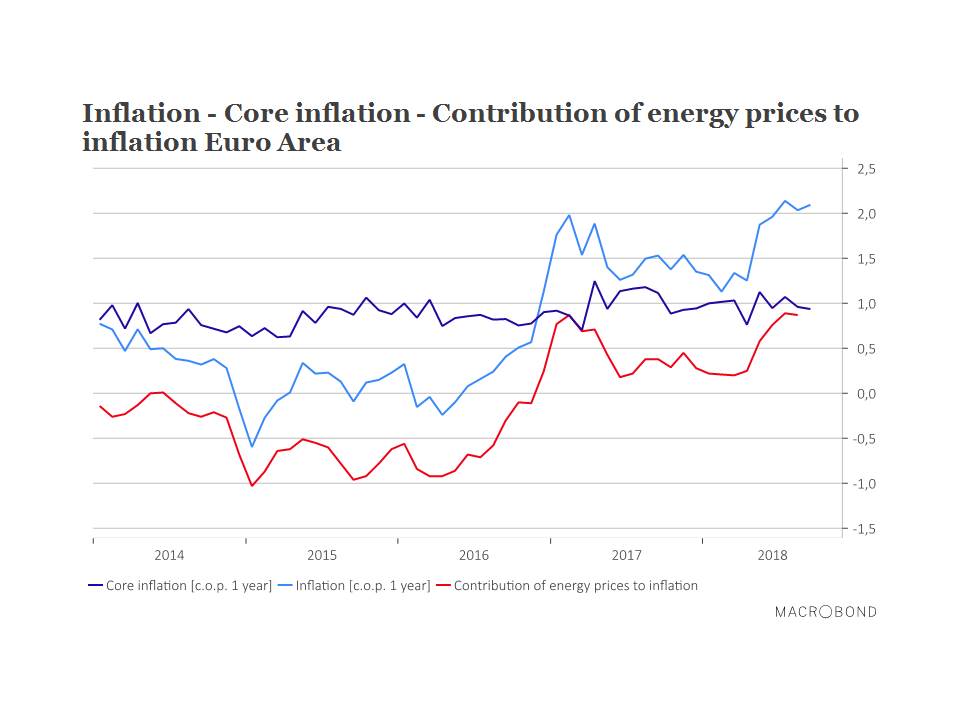 Banque Centrale Européenne : Institution sans munition