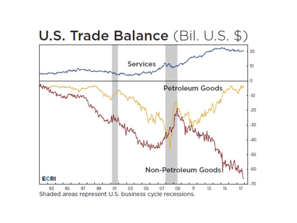 De Verenigde Staten dreigen met een handelsoorlog